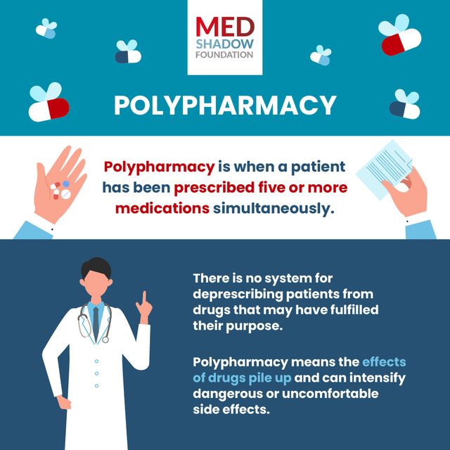 Polypharmacy: How to Keep Older Adults Safe - MedShadow Foundation ...