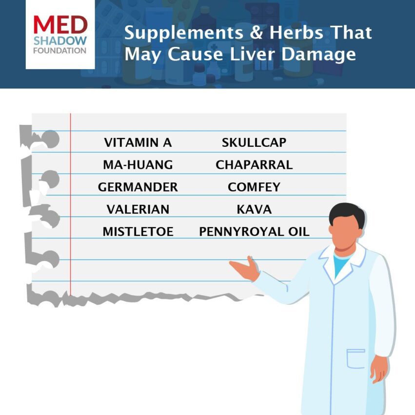 5 Common Meds That Cause Liver Damage - MedShadow Foundation ...