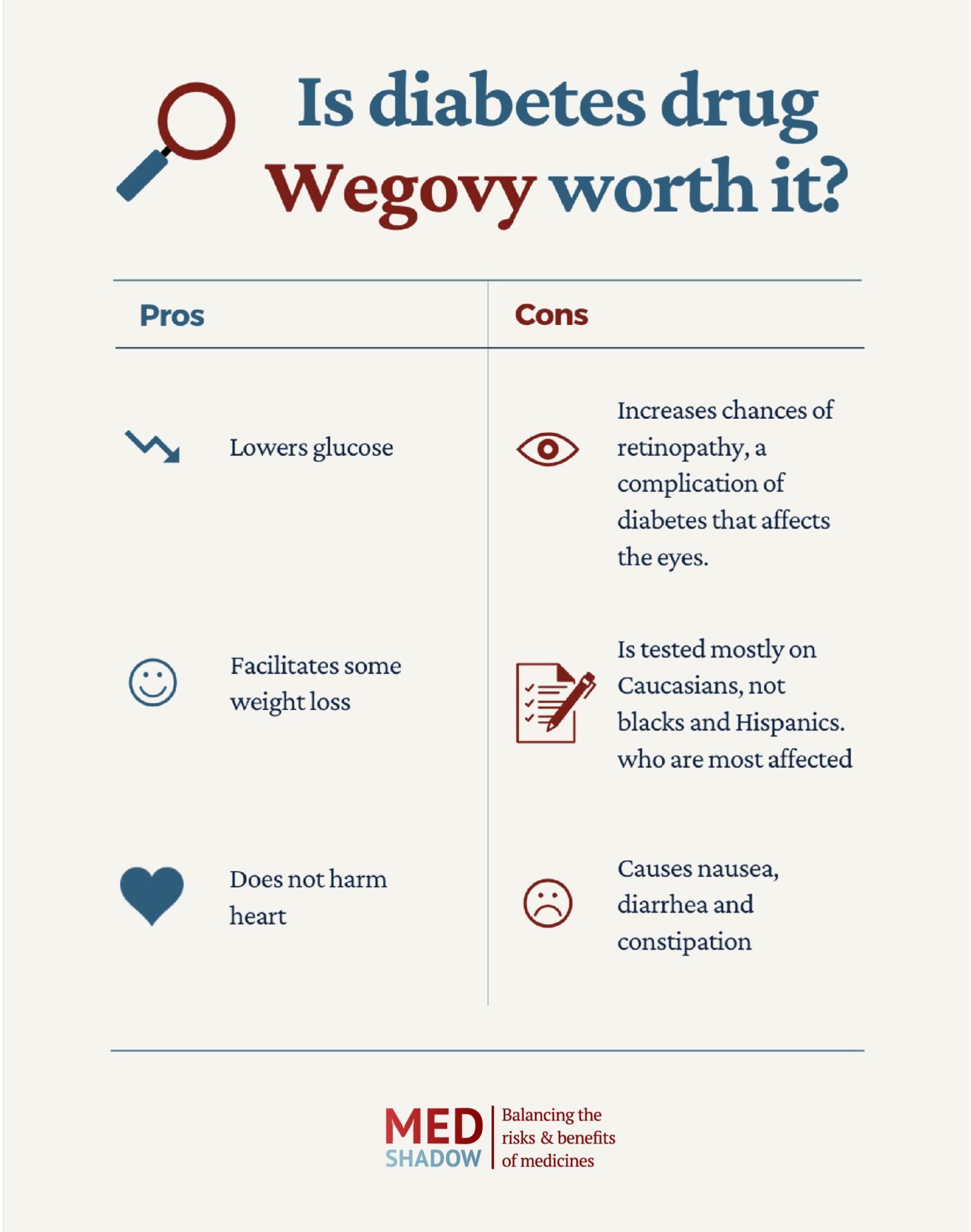 Weight Loss Drug Wegovy Could Offer More Risks Than Benefits ...
