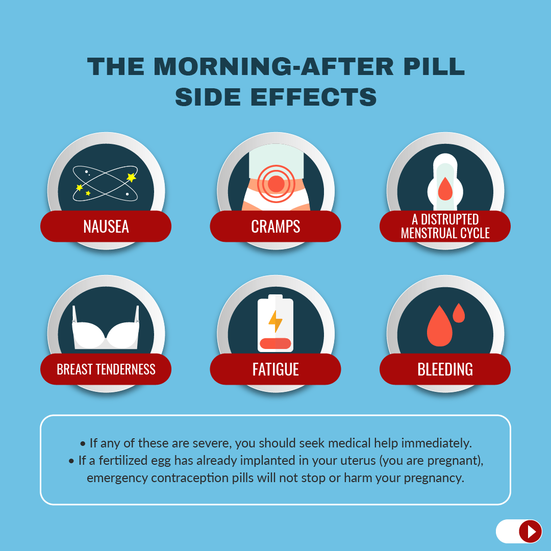 Side Effects of the Morning After Pill - MedShadow Foundation ...