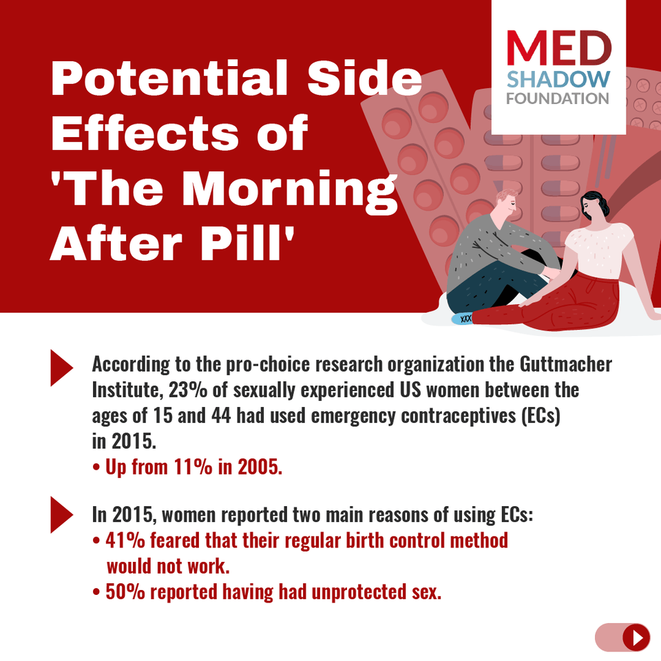 Side Effects of the Morning After Pill - MedShadow Foundation ...