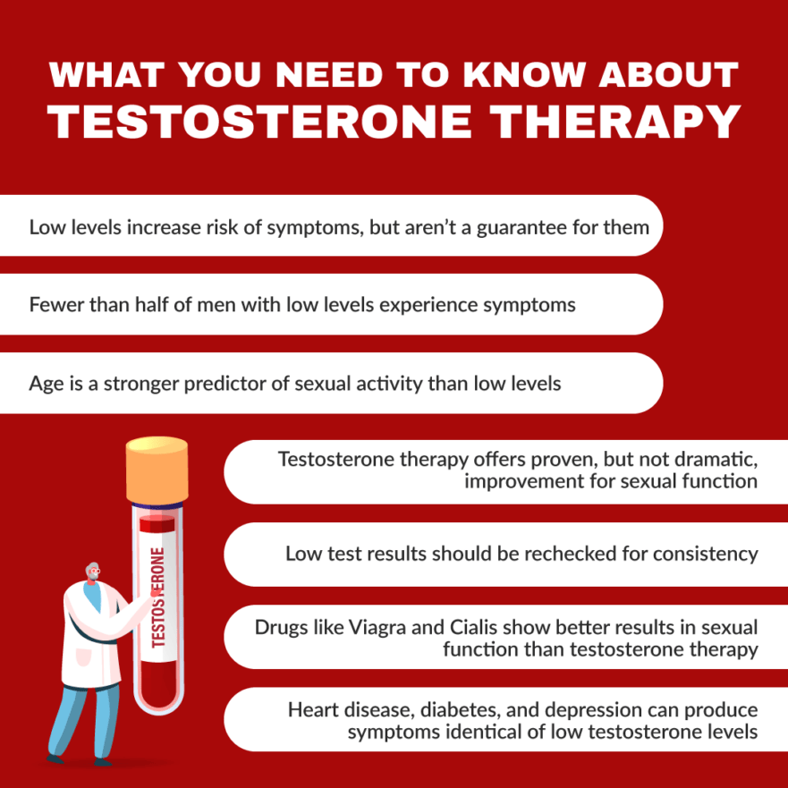 Testosterone Therapy: The Controversy Continues - MedShadow Foundation ...