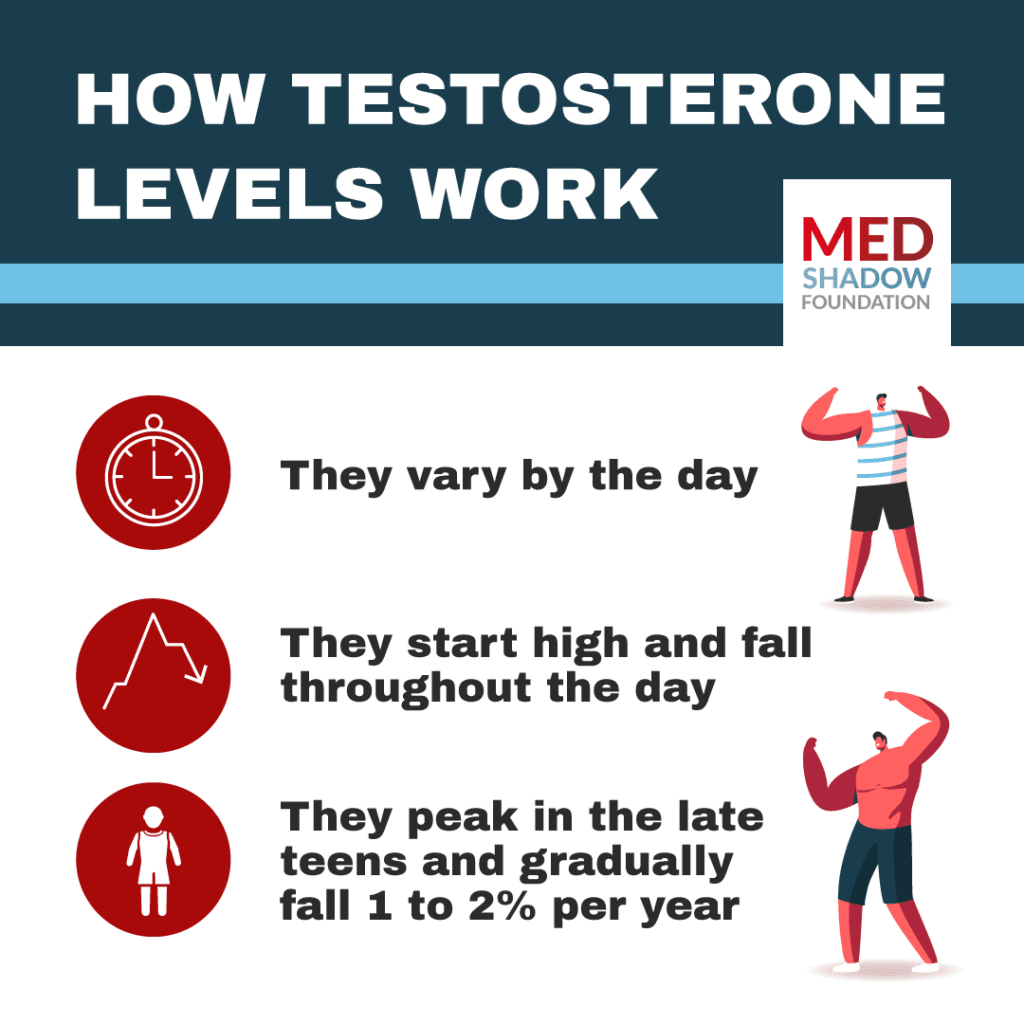 Testosterone Therapy: The Controversy Continues - MedShadow Foundation ...