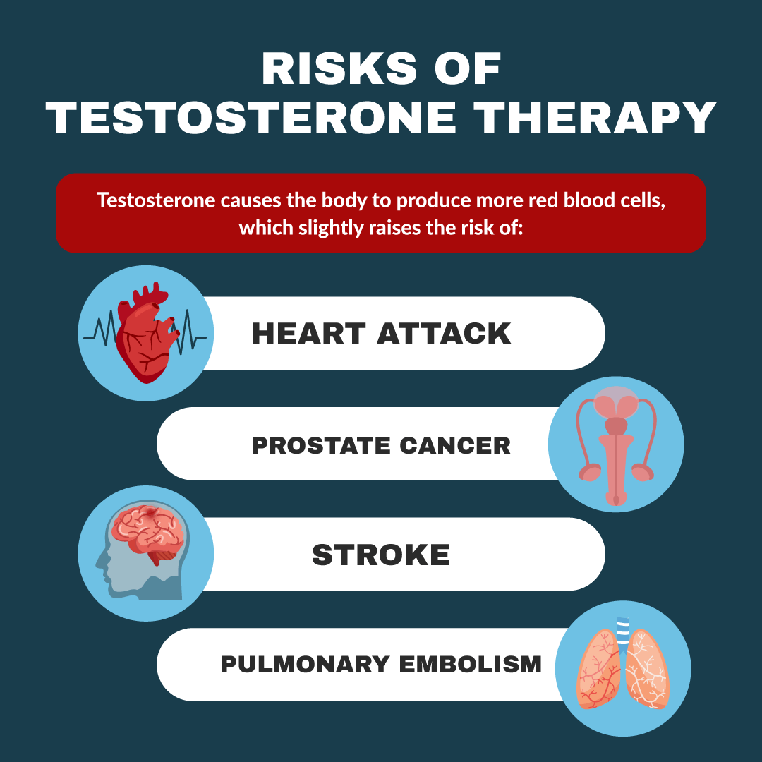 Testosterone Therapy: The Controversy Continues - MedShadow Foundation ...