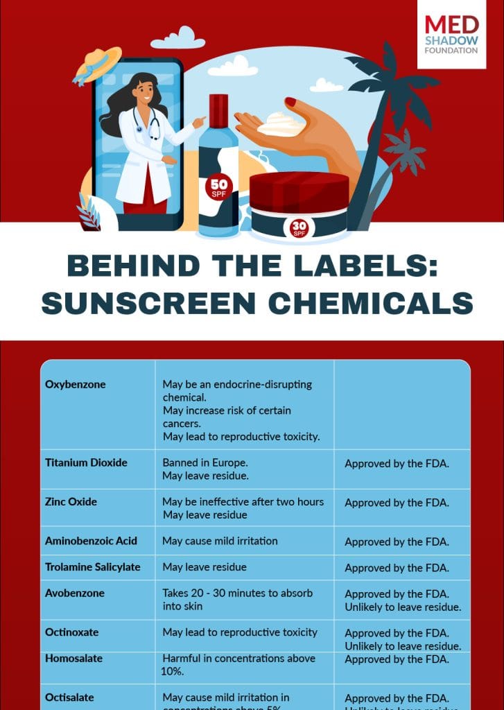 Sunscreen Infographic - MedShadow Foundation | Independent Health ...