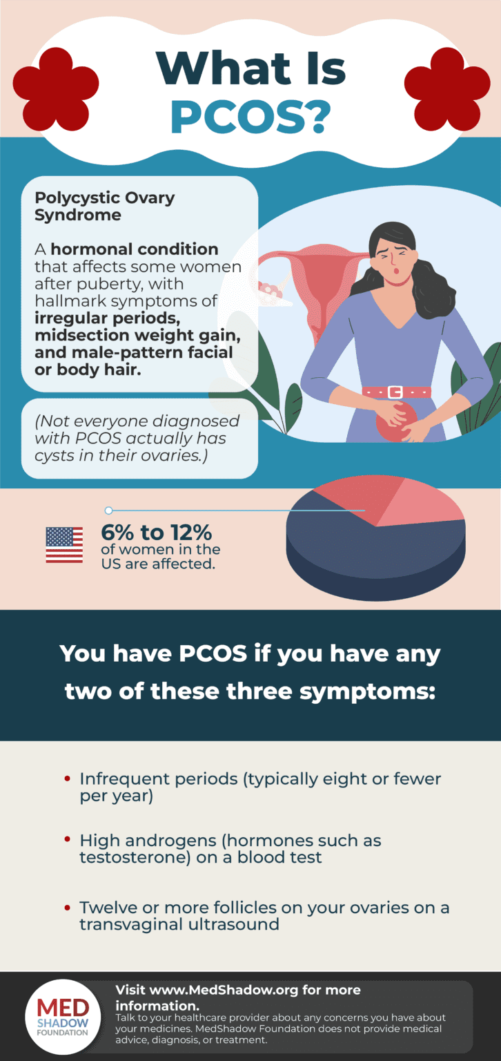 Everything You Wanted To Know About Treating PCOS, Medications, and ...