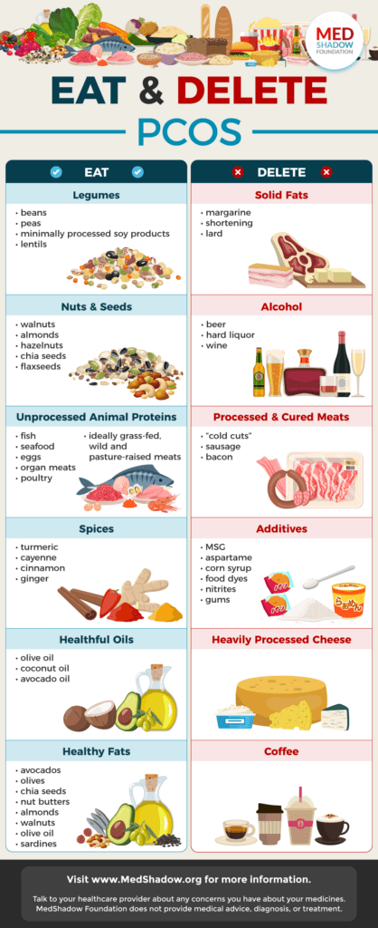 3 Foods To Improve PCOS and Its Symptoms - MedShadow Foundation ...