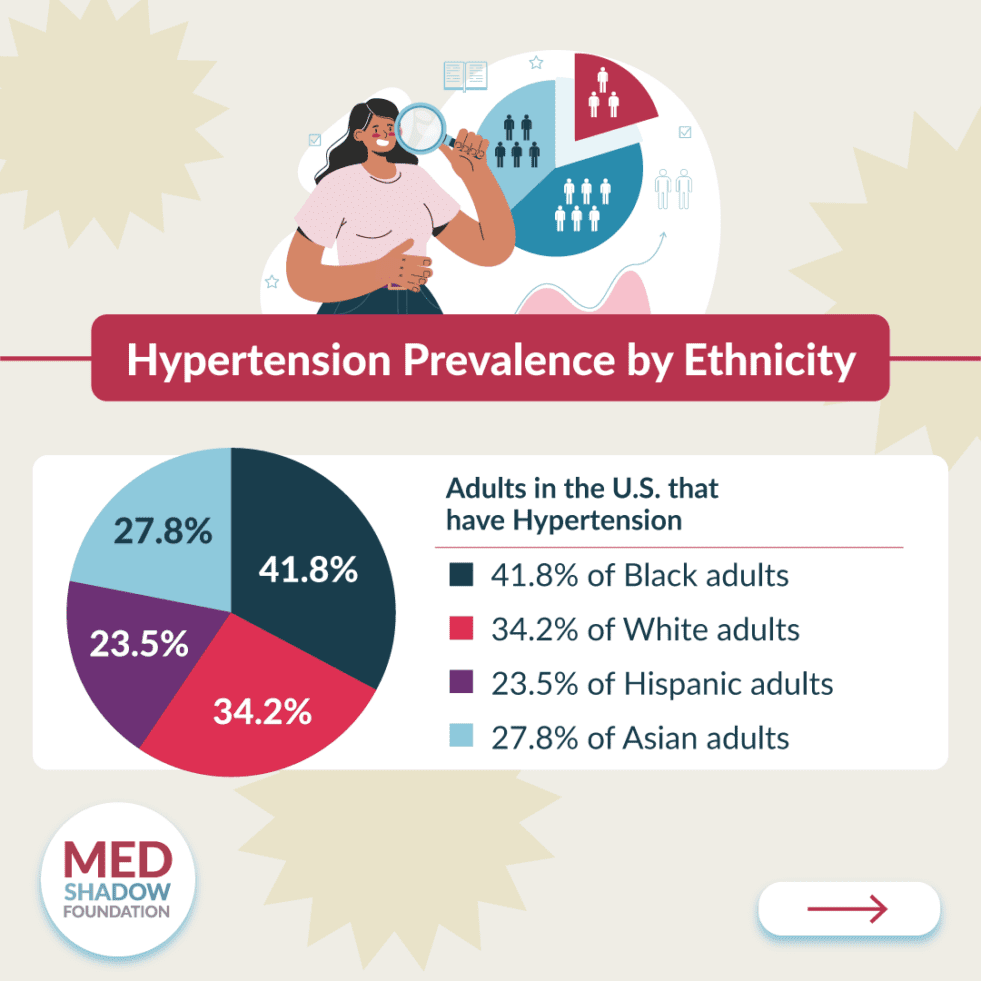 Everything You Need to Know About Hypertension - MedShadow Foundation ...