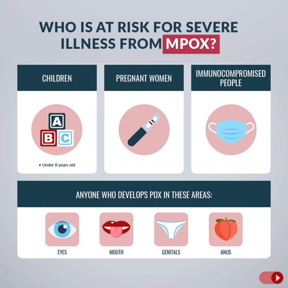 What To Know About Mpox - MedShadow Foundation | Independent Health ...