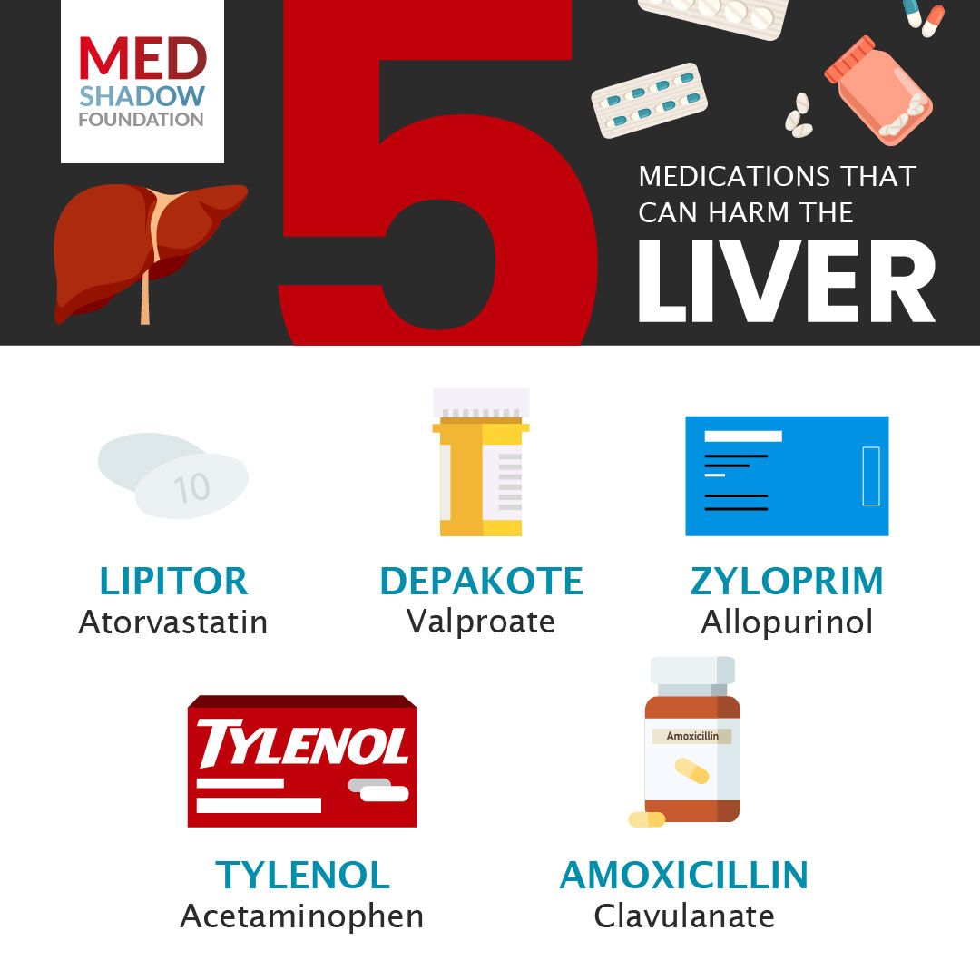 5 Common Meds That Cause Liver Damage - MedShadow Foundation